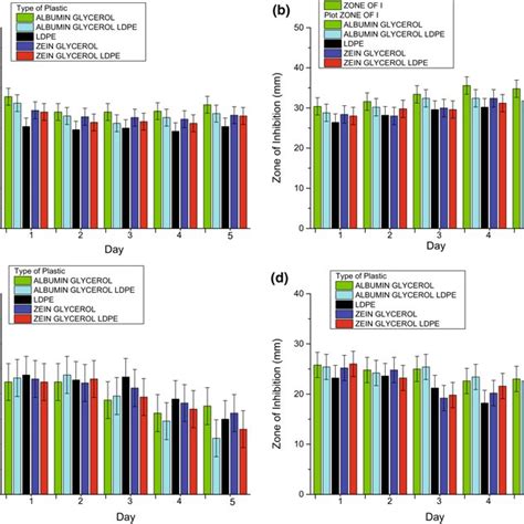 Calibration Curves Of Ampicillin And Ciprofloxacin Download