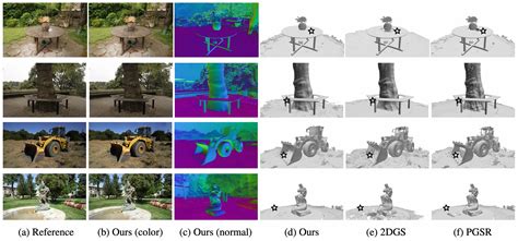 Gaussurf Geometry Guided 3d Gaussian Splatting For Surface Reconstruction