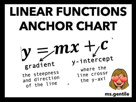 Linear Functions Anchor Chart Poster Teaching Resources
