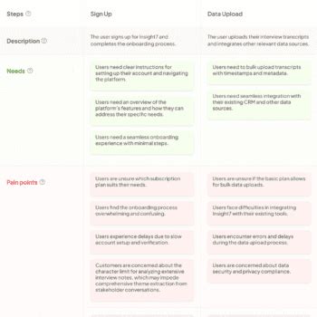Data Visualization Bubble Chart Examples And Applications Insight AI Tool For Interview