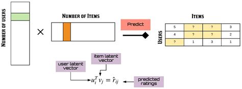 “dont Trip Over Your Trip” A More Localized Personalized