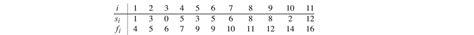 [introduction to algorithm] greedy algorithm birkhoff tech blog