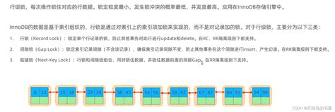 Mysql——————进阶教学五临键锁演示 Csdn博客 Mysql——————进阶教学五临键锁演示 Csdn博客