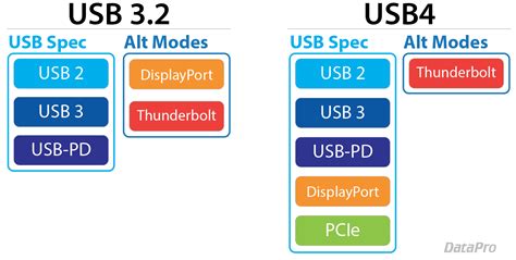 Datapro S Usb Guide And Faq
