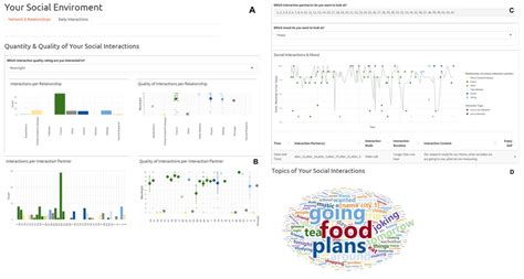 Social Context Feedback Prototype Tab ‘daily Interactions Note The Download Scientific