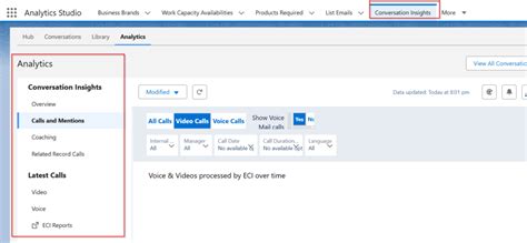 Einstein Conversation Insights In Salesforce Salesforce Geek