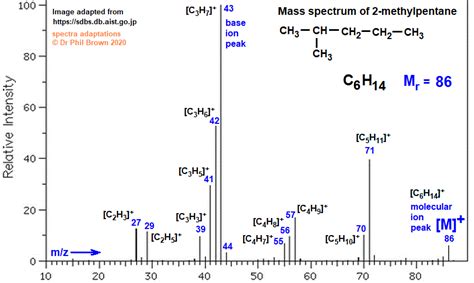 What Is M Z In Mass Spec At Debra Cunningham Blog