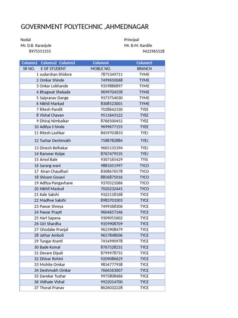 government polytechnic ahmednagar column1 column2 column3 column4