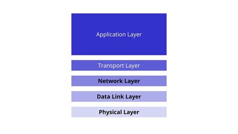 Basics Of Computer Networking Communication Protocols Jones It