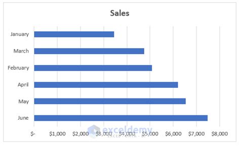 How To Reverse Data In Excel Chart 4 Useful Methods