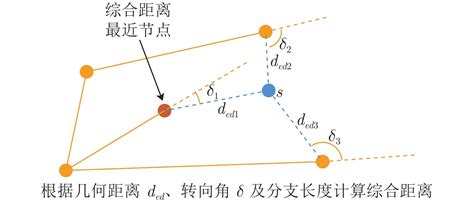 科学网—基于改进rrt 与行驶轨迹优化的智能汽车运动规划 欧彦的博文