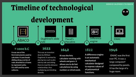 Technological Timeline