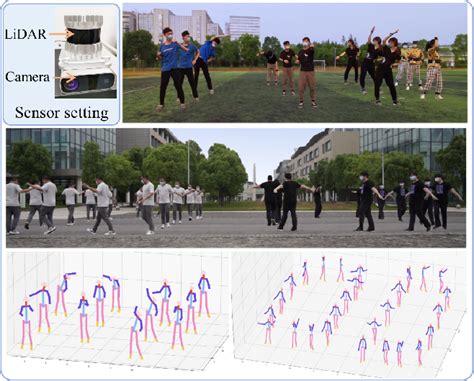 Figure 3 From Weakly Supervised 3d Multi Person Pose Estimation For