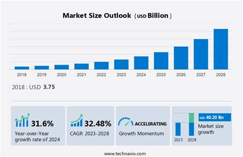 Data Center Gpu Market Size Growth Report 2024 2028