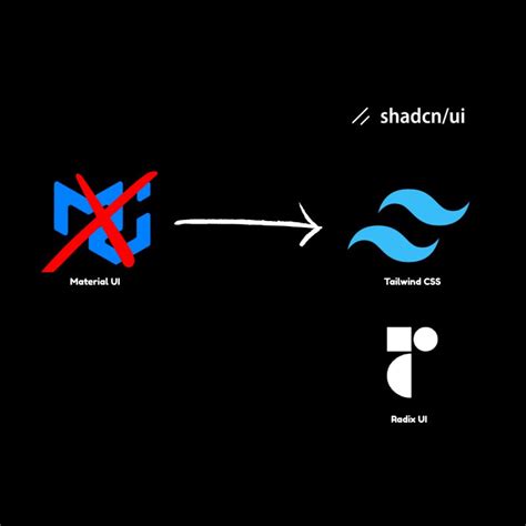 💡 Why Are We Moving Toward Headless Ui In The Tech World Khaled Javdan