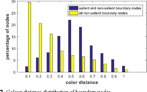 Figure 3 From Salient Object Detection Via Reliable Boundary Seeds And