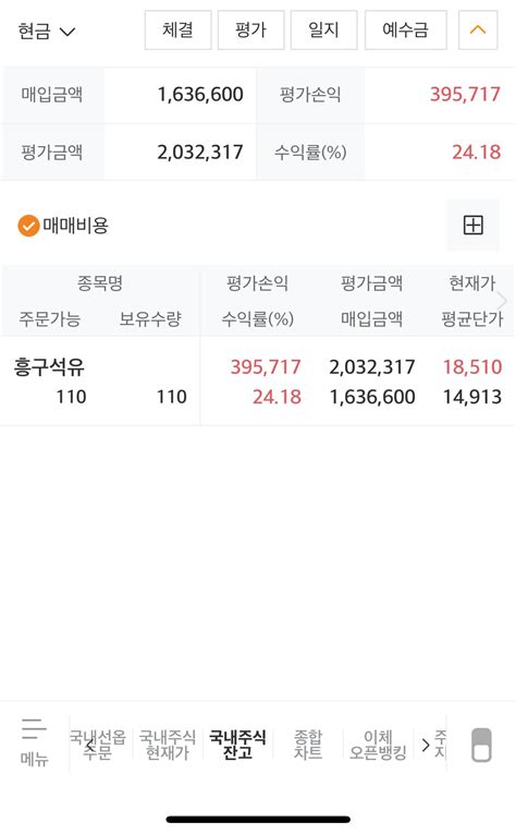 흥구석유 스탑로스신청함 주식 에펨코리아