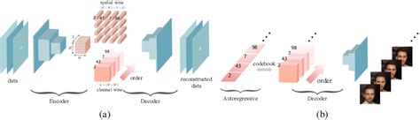 figure 1 from anytime sampling for autoregressive models via ordered autoencoding semantic scholar
