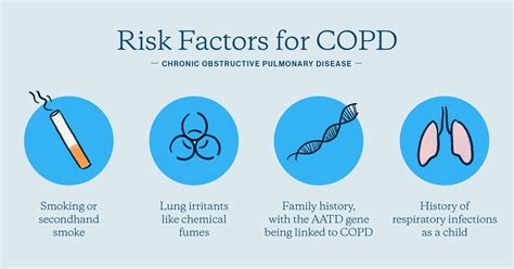 How Does Copd Affect The Circulatory System At Ruby Godfrey Blog