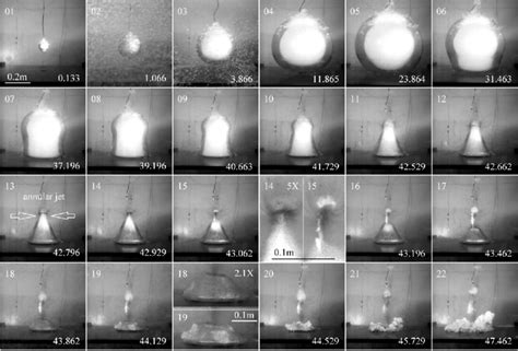 The Behavior Of An Underwater Explosion Bubble Above A Solid Wall γ Bw Download Scientific