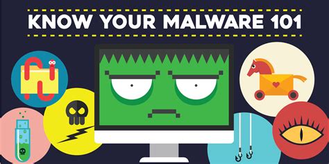 The 7 Most Common Types Of Malware You Should Know
