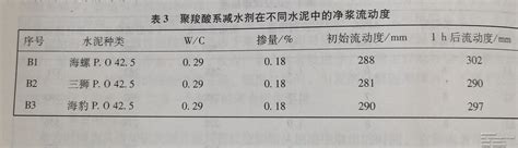 减水剂与水泥适应性能 青岛鼎昌新材料