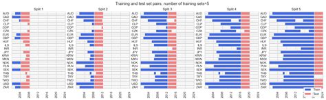 optimizing macro trading signals a practical introduction macrosynergy
