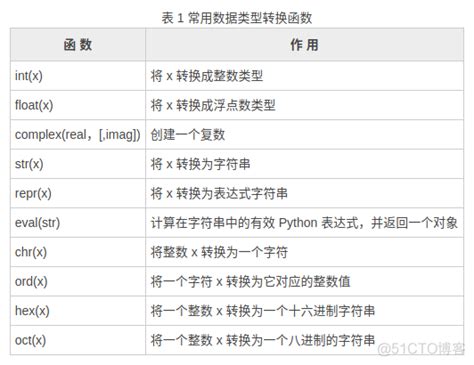 Pythonm和n的数学运算 Python中m与n的数学计算mob6454cc6d3e23的技术博客51cto博客