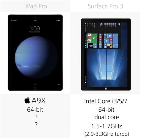 Ipad Pro Vs Surface Pro