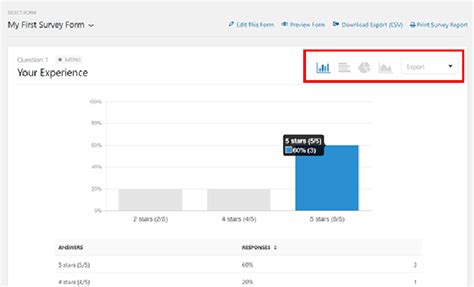 7 Best Data Visualization Wordpress Plugins Charts And Infographics