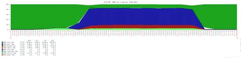 springcloud与sofa rpc性能对比 sofa框架和spring cloud的区别 csdn博客