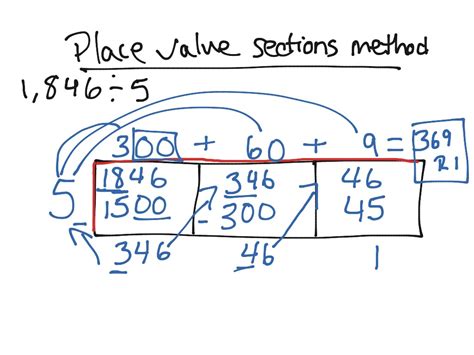 Place Value Sections Method Division Worksheet Divisonworksheets Com