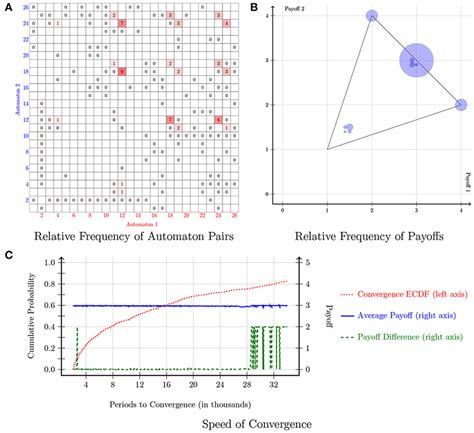 Battle Of The Sexes Download Scientific Diagram