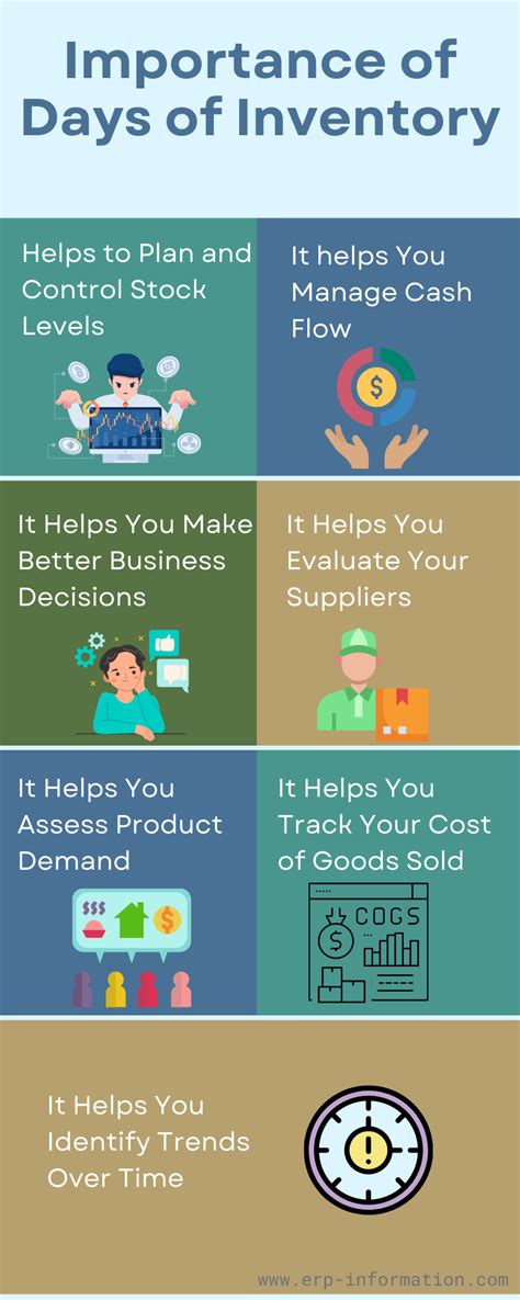 What Is The Days Of Inventory Formula Importance And Example