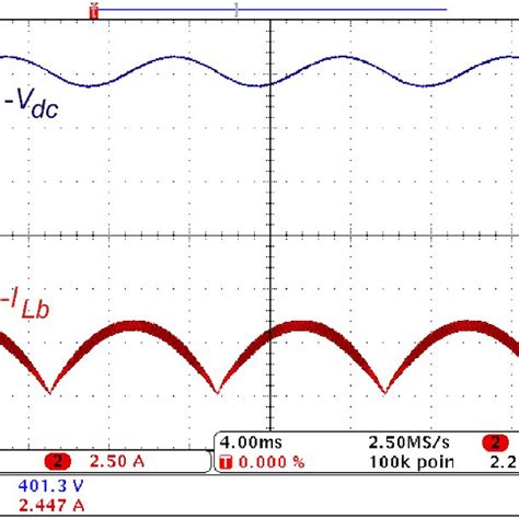Dc Link Voltage Vdc CH V Div And Boost Inductor Current CH Download Scientific