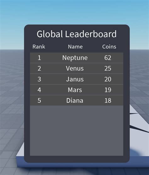 Creating Global Leaderboards With Gui Community Tutorials