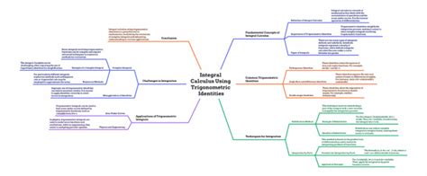 Integral Calculus Using Trigonometric Identities Pdf Trigonometric Functions Integral