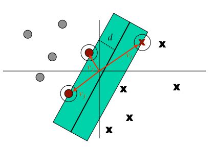 Support Vector Machine Margin 34 Download Scientific Diagram
