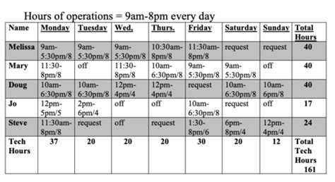 Scheduling Flashcards Quizlet Scheduling Flashcards Quizlet