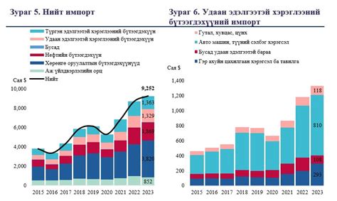 Төгрөгийн хадгаламжийн хэмжээ 2023 онд өмнөх жилээс 4 6 их наядаар өсжээ