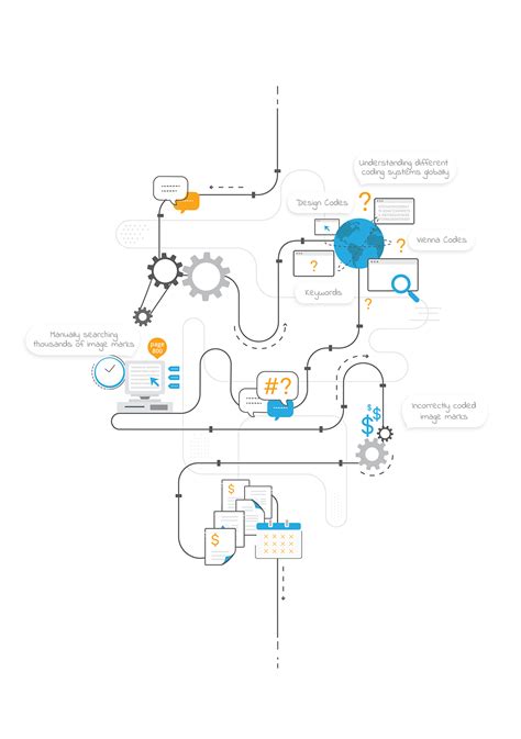 Process Timeline Infographic On Behance