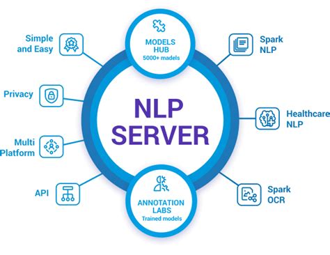 Server Nlp John Snow Labs