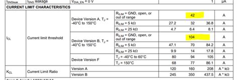 TPS HB Q Current Limit Threshold Power Management Forum Power Management TI E E