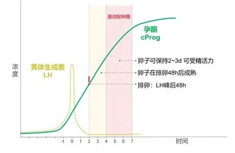 科学繁育孕酮检测来帮忙