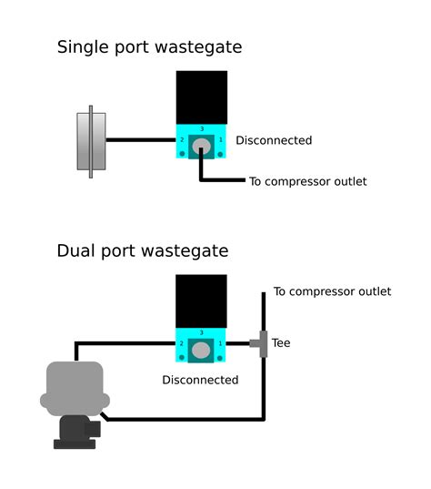 Ebc Electronic Boost Control Solenoid
