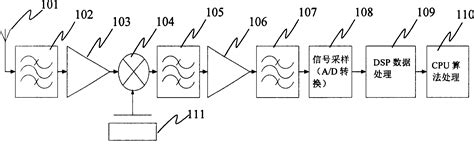 Method And Device Of Realizing Alarm Of Antenna Detection Eureka