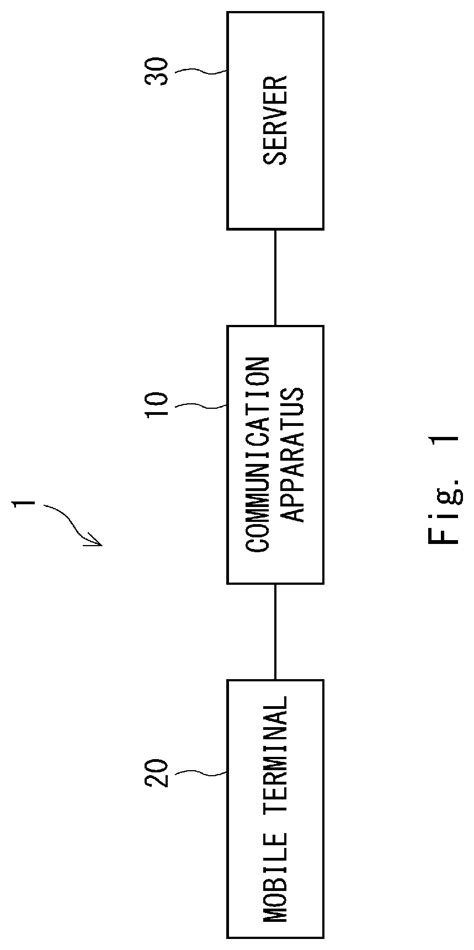 Communication Apparatus Traffic Control Method Non Transitory