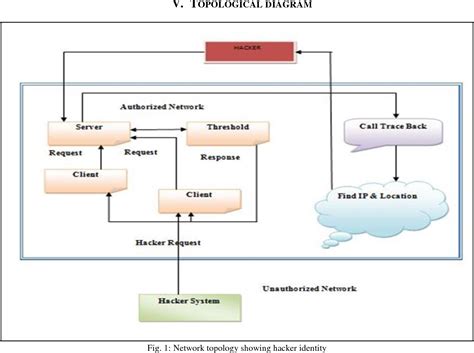 figure 1 from a dedicated setup to recognize spoofing in lan wi fi via ip configuration