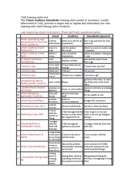 Free Vak Learning Styles Test Learning Styles Cognitive Science