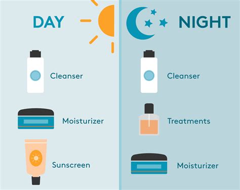 Skincare Routine Before Or After Shower Ultimate Guide For Glowing